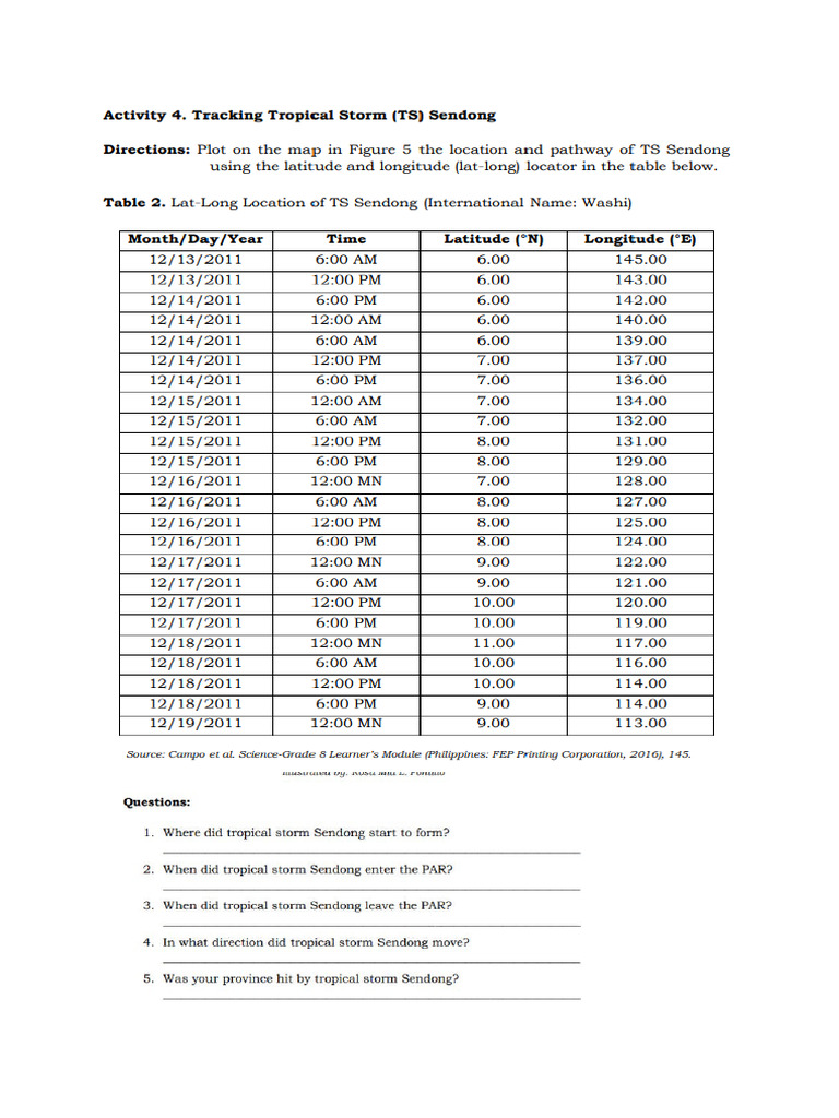 Tracking Typhoon Activity | PDF
