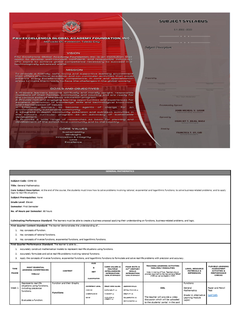 Syllabus General Mathematics | PDF | Function (Mathematics) | Learning