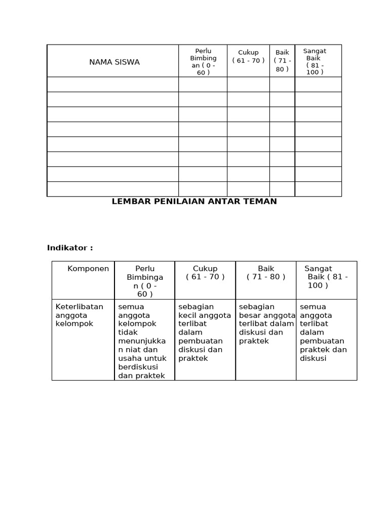 Penilaian Kelompok Antar Teman | PDF