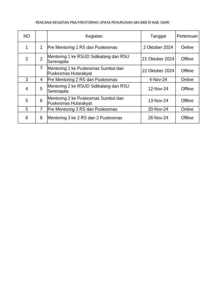 Jadwal Dan Anggaran Mentoring | PDF