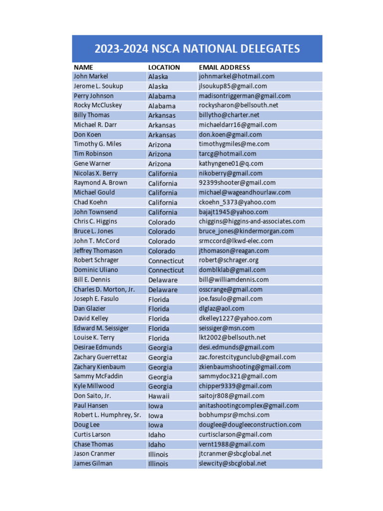 2023 2024 NSCA National Delegates | PDF