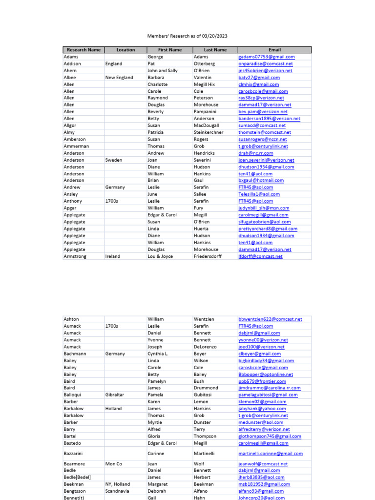 Members Research 03-20-2023 | PDF