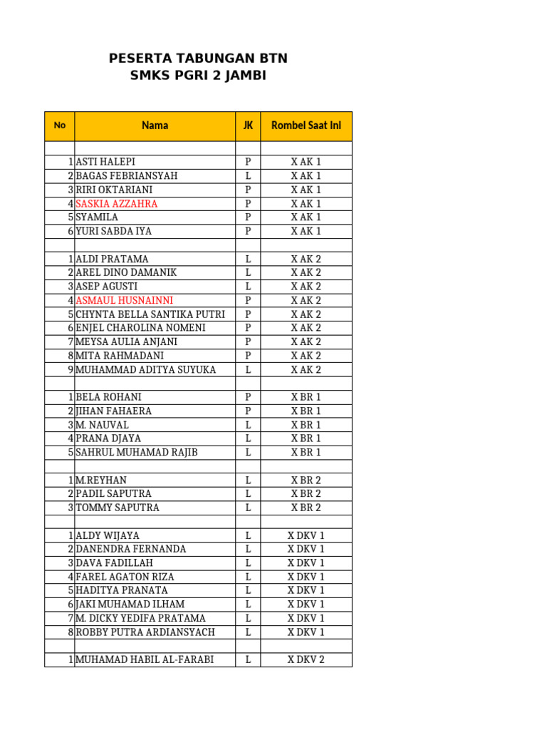 Peserta Tab. BTN | PDF | Religion & Spirituality