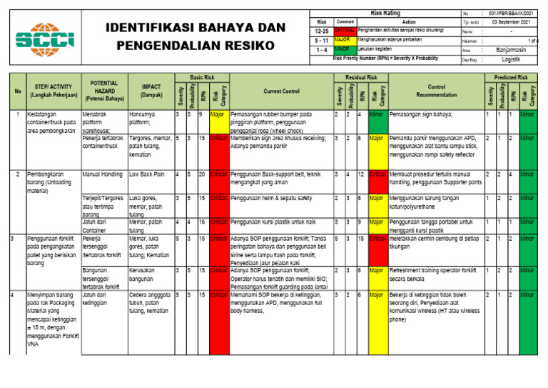 Panduan Penyusunan IBPR Sederhana | PDF