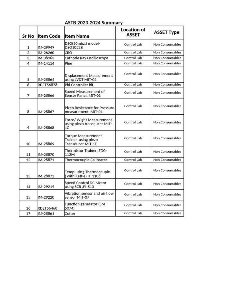 Lab Master Sheet de | PDF | Modulation | Computer Engineering