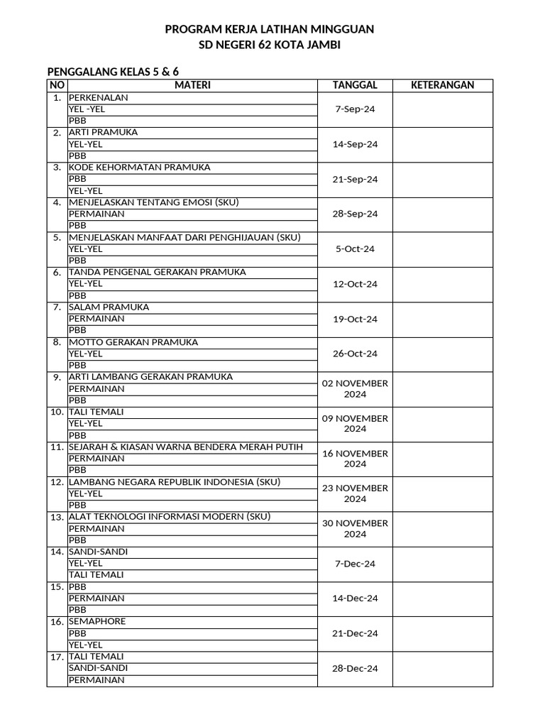 Program Kerja SD Negeri | PDF | Sains & Matematika