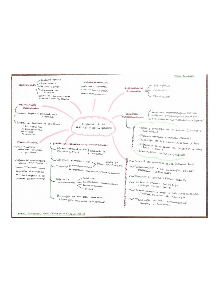 Mapa Conceptual Social T1 | PDF