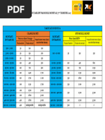 Tarifs de retrait MTN Mobile Money Bénin | PDF | Finance et gestion ...