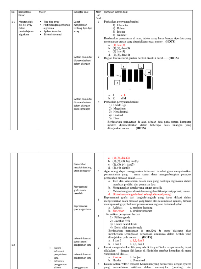 Kisi - Kisi Soal Tik Kelas 7 Semester Ganjil | PDF | Komputer