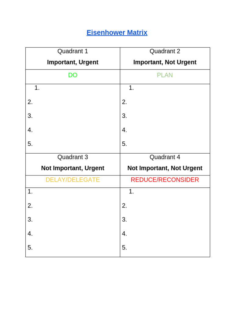 Eisenhower Matrix | PDF | Career & Growth