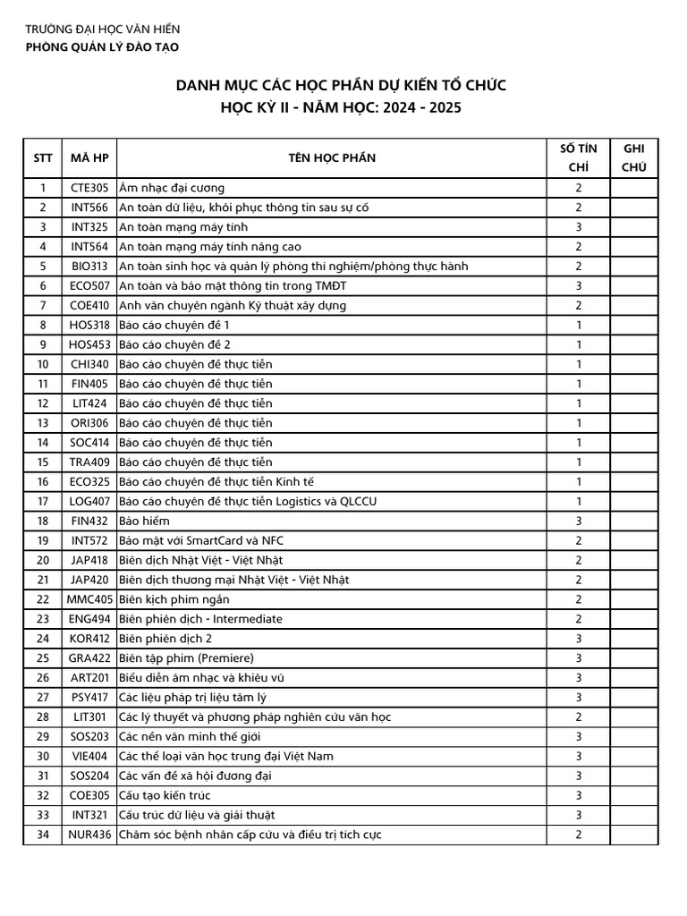 DMHP (Dukien) HK2 NH2024-2025 | PDF