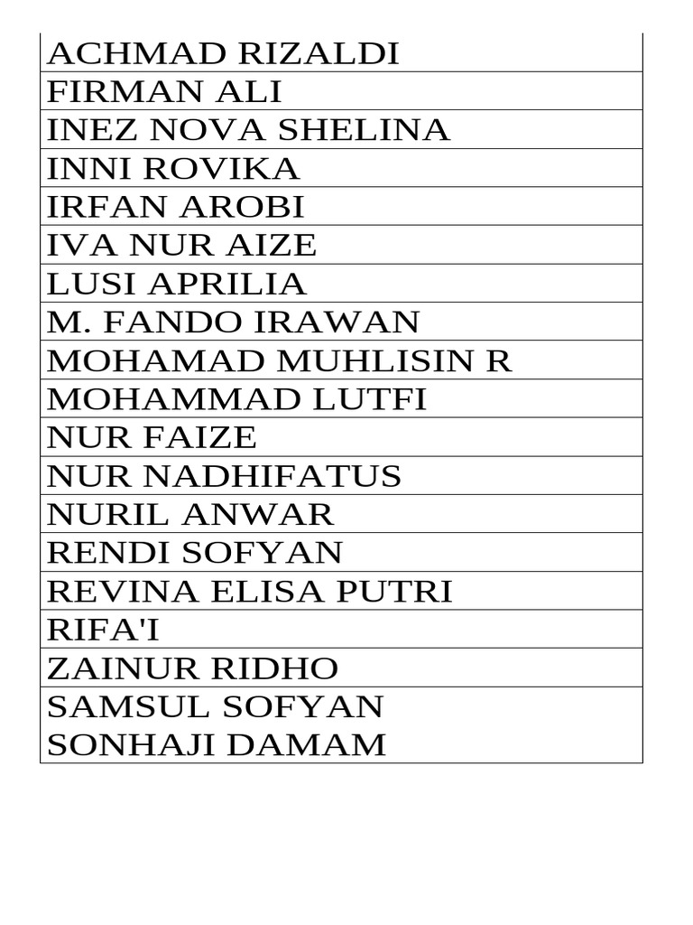 ACHMAD RIZALDI | PDF