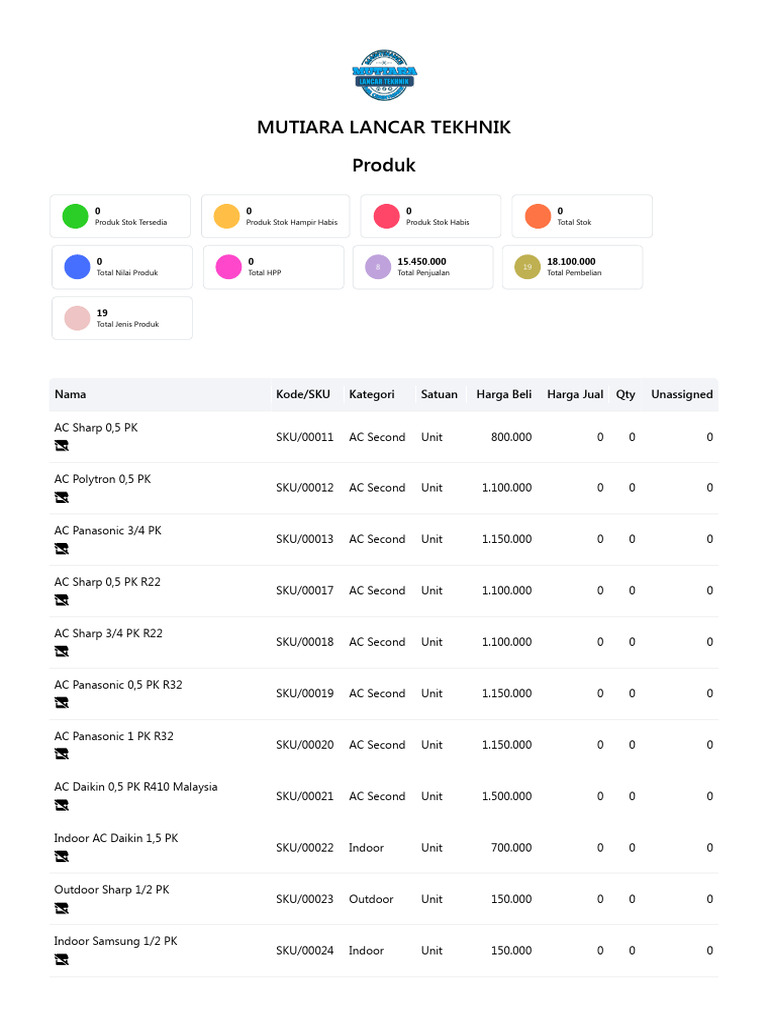 Kledo - Produk | PDF