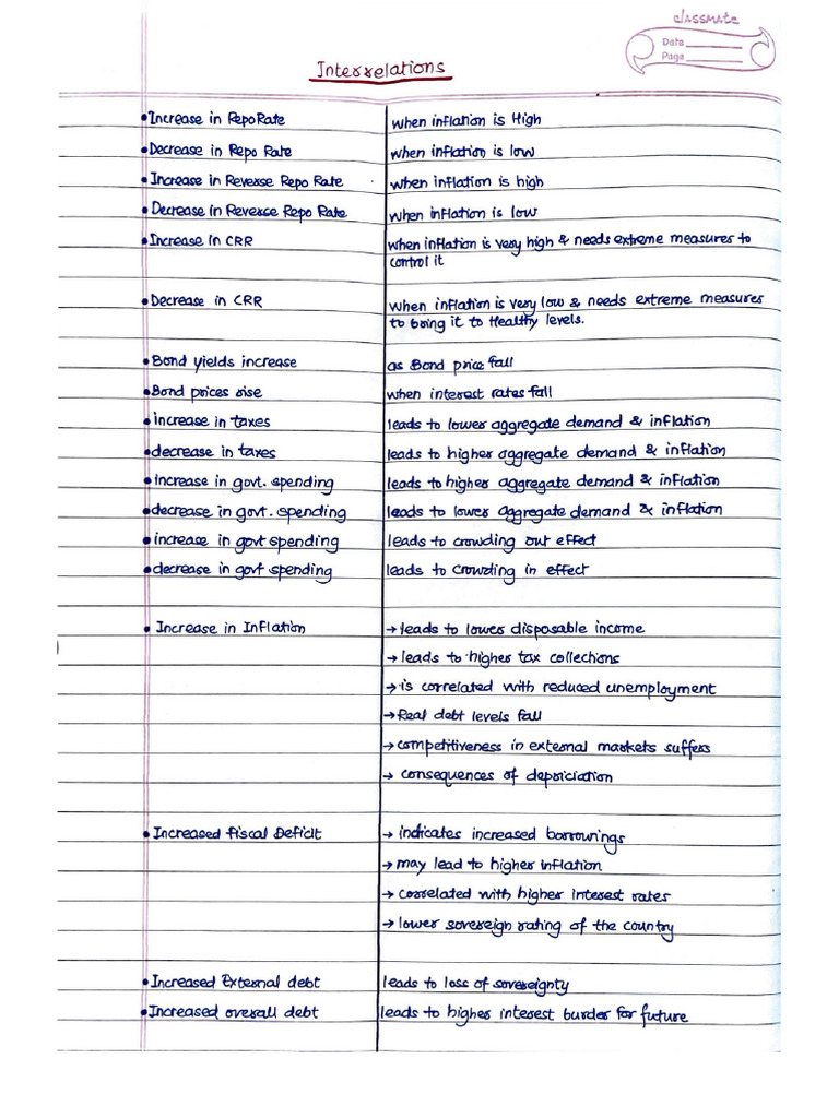 Mrunals Short Notes | PDF