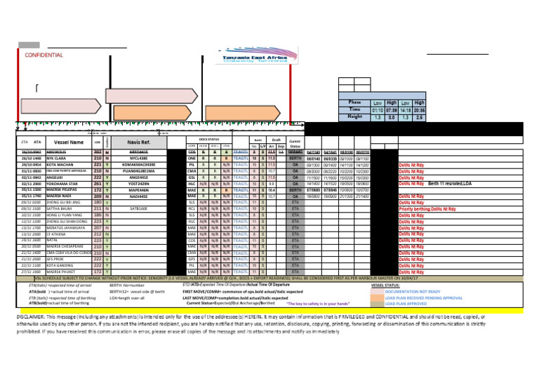 MICT Vessel Berthing Schedule | PDF