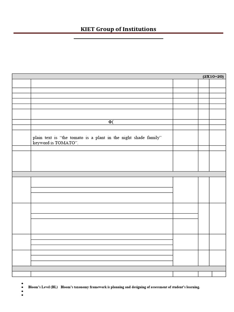 CNS (KCS074) CT1 2022-23 | PDF | Cipher | Public Key Cryptography