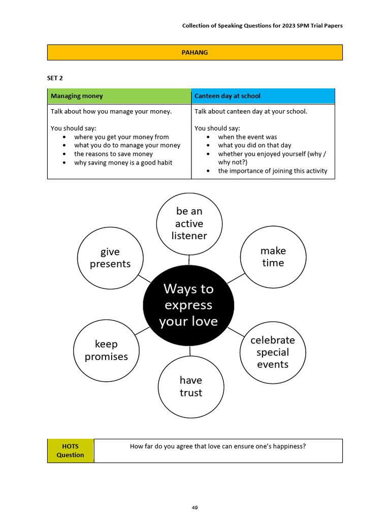 2023 SPM Speaking Questions Collection | PDF | Gift | Love