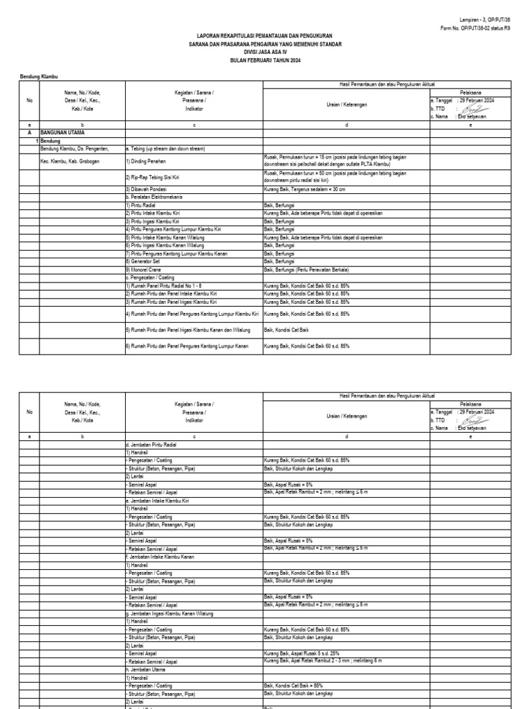 Laporan Pemantauan Bendung Klambu 2024 | PDF