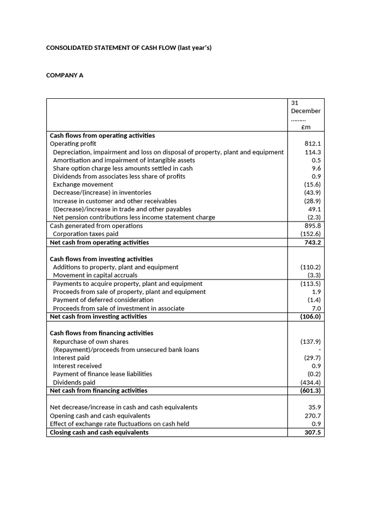 Unit 11 Cash-Flow-Statement-Company-A-last-years | PDF | Dividend ...