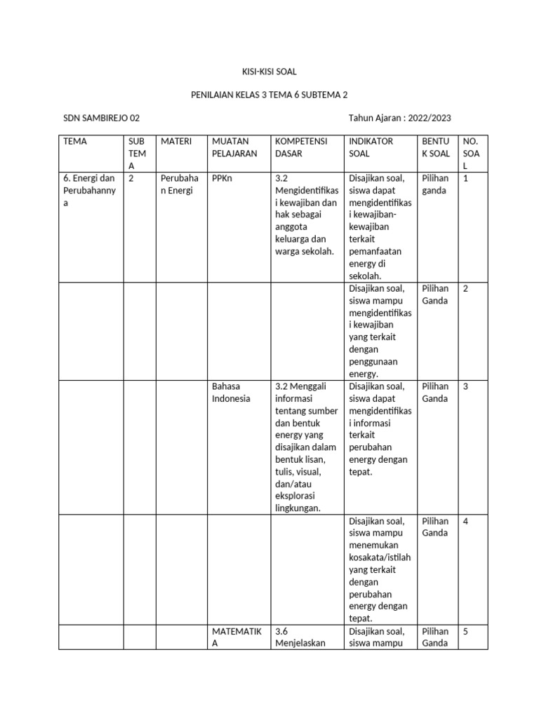 Kisi-Kisi Tema 6 SB 2 | PDF