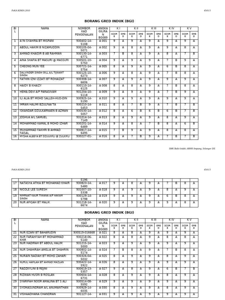 BGI Kimia Final Score | PDF | Malaysia