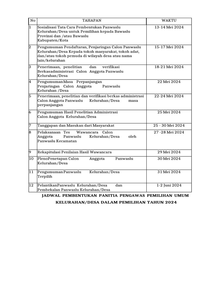 Lampiran Berkas Pendaftaran PKD | PDF