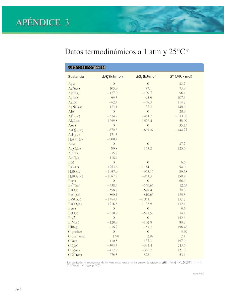 Tablas de Propiedades Termodinámicas Estandar | PDF