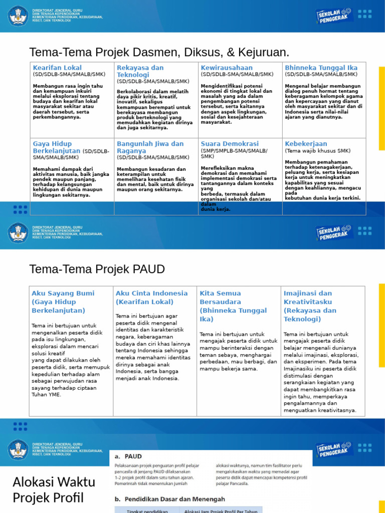 7.merancang Projek Profil | PDF