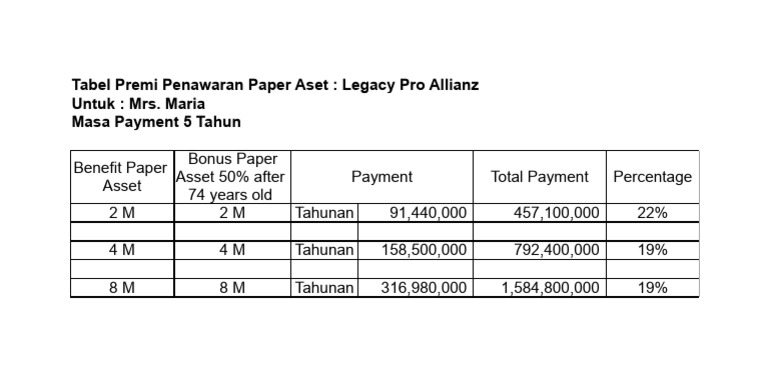 Tabel Premi Mrs. Maria | PDF