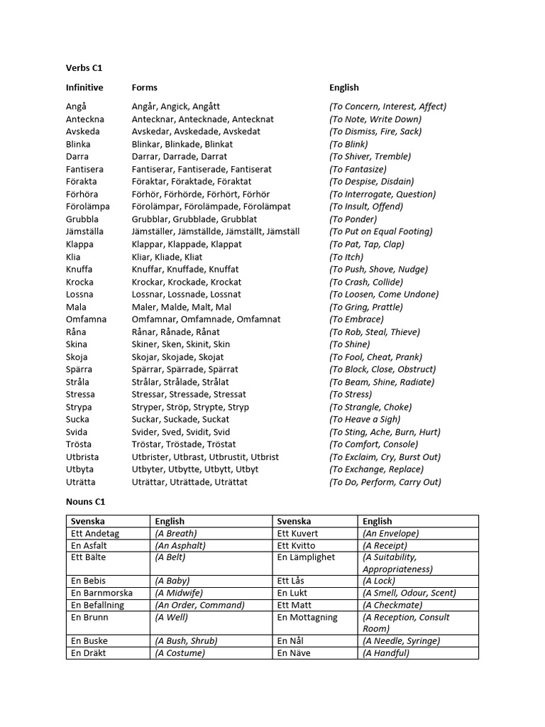 Swedish Word List C1 | PDF