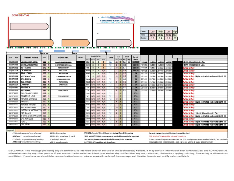 Berthing Schedule 15.07.2024 | PDF