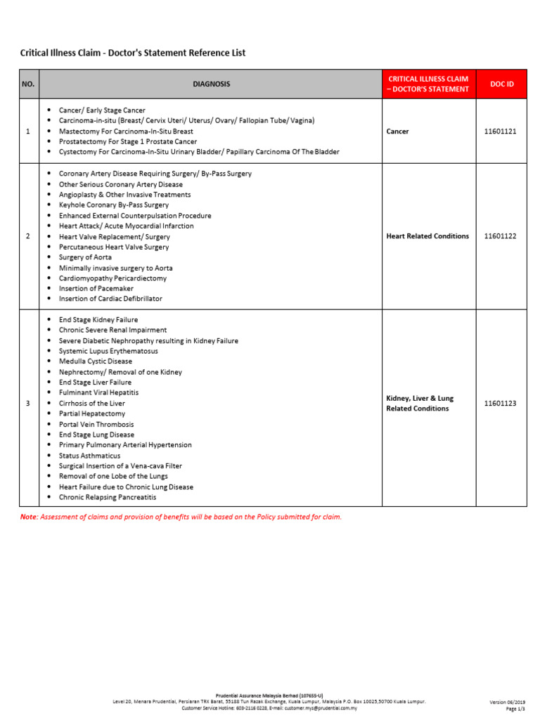 CI Claim - Doctor's Statement Reference List - Ver June2019 | PDF ...