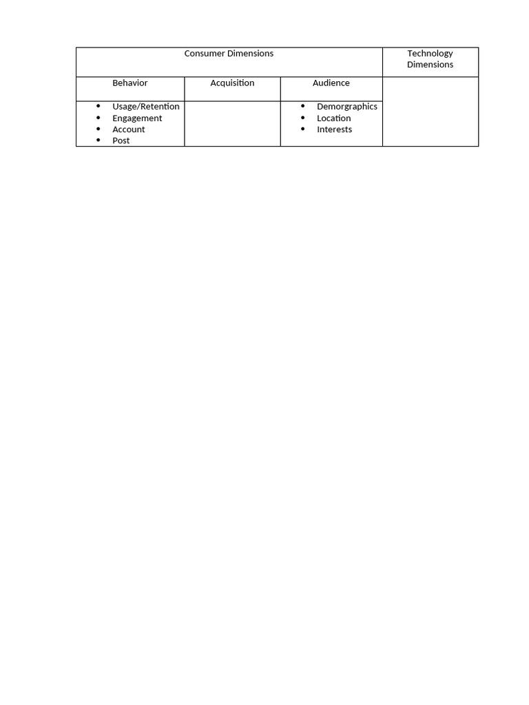 Consumer Dimensions | PDF