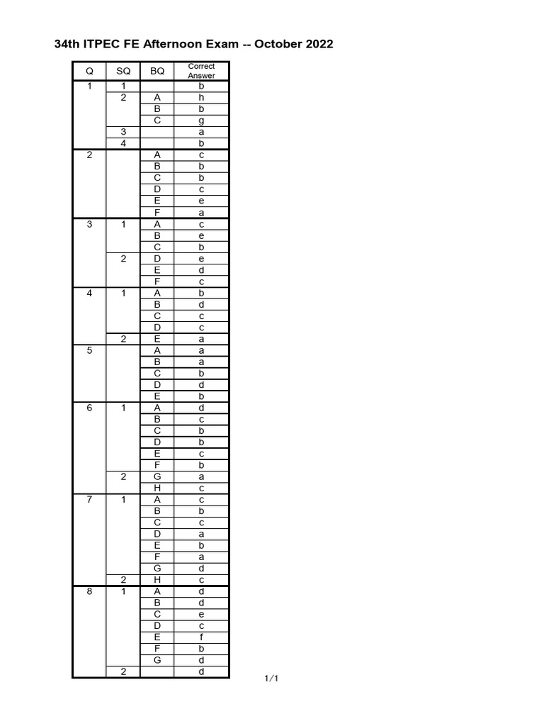 2022a Fe PM Answer | PDF