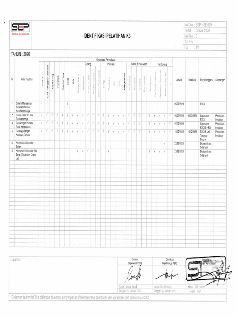 3.2 Monitoring Training Plan | PDF