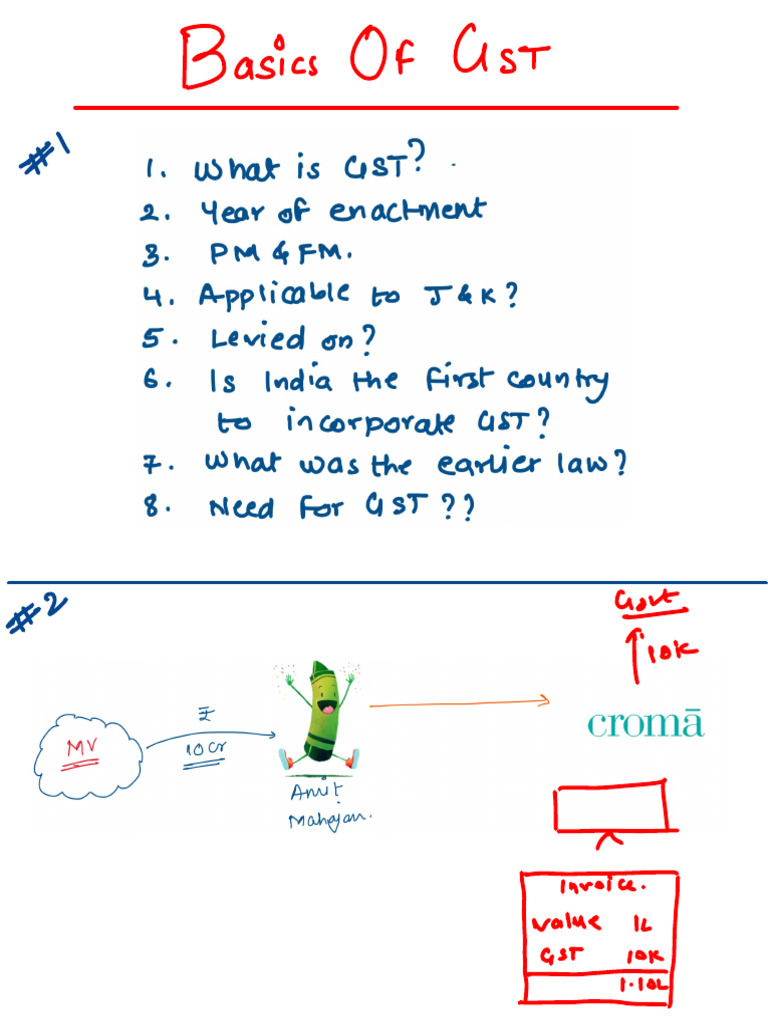 Basics of GST and Input Tax Credit | PDF