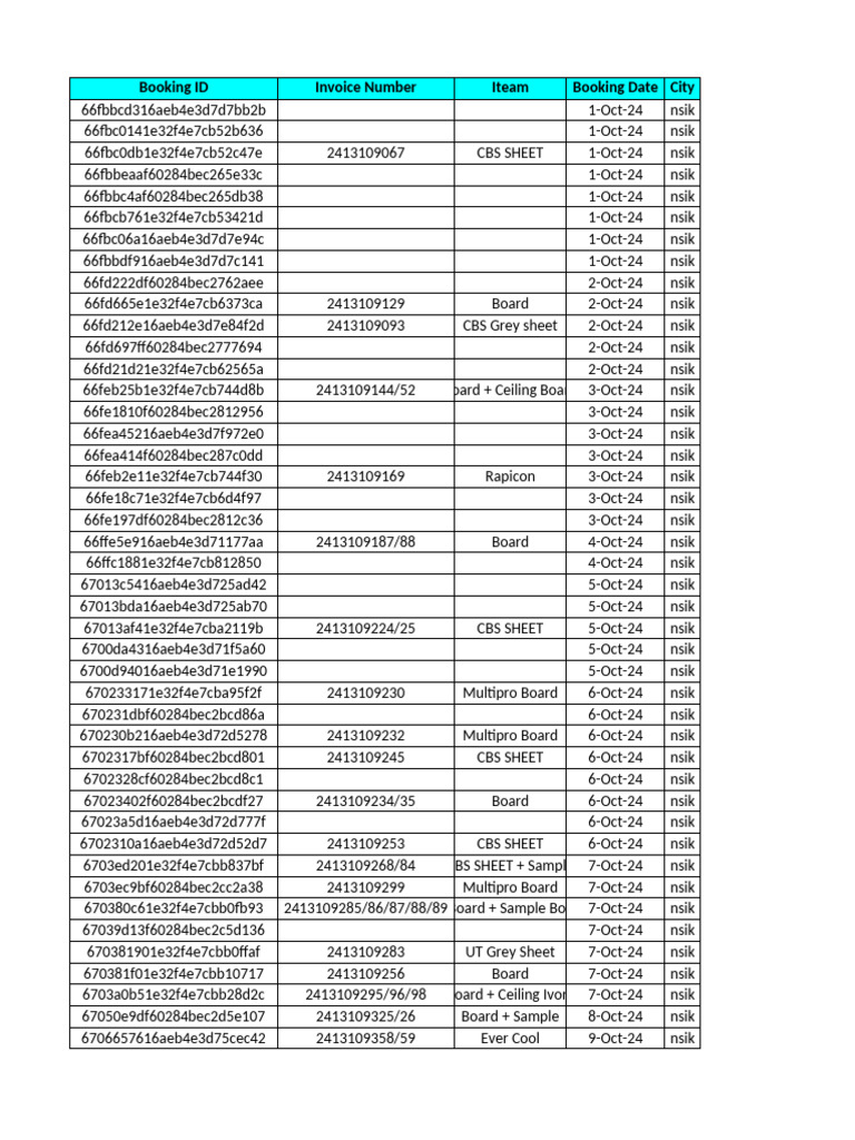 Everest MIS Oct | PDF | Motor Vehicle | Vehicles