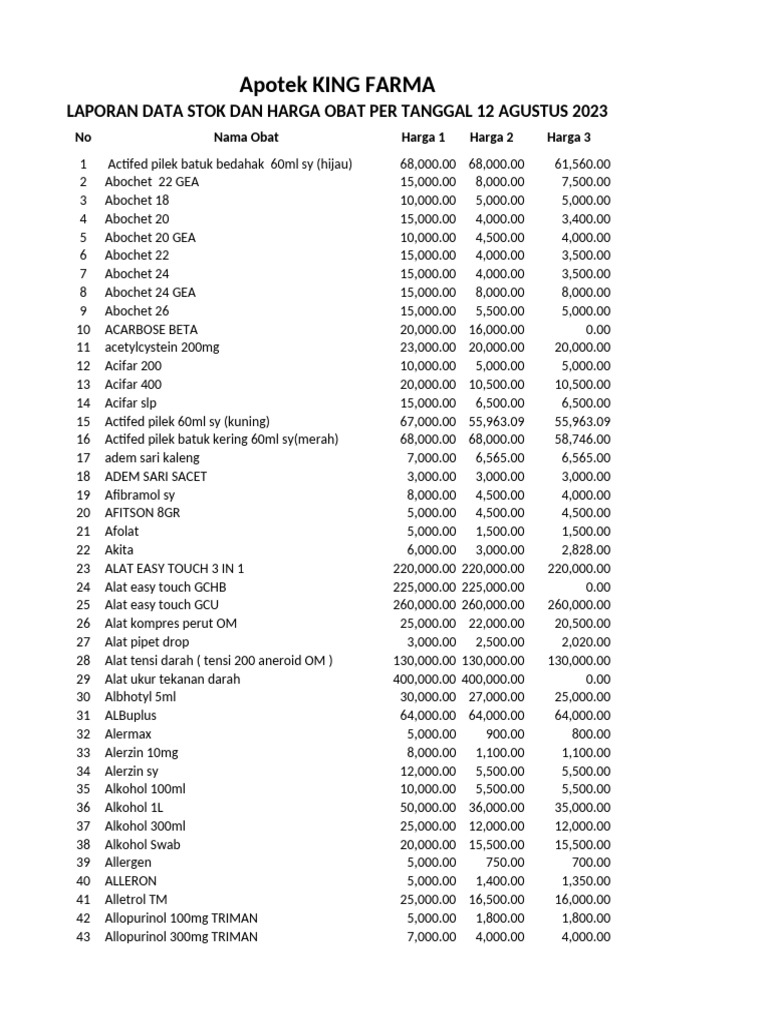 Apotek KING FARMA: Stok & Harga Obat 12 Agustus 2023 | PDF