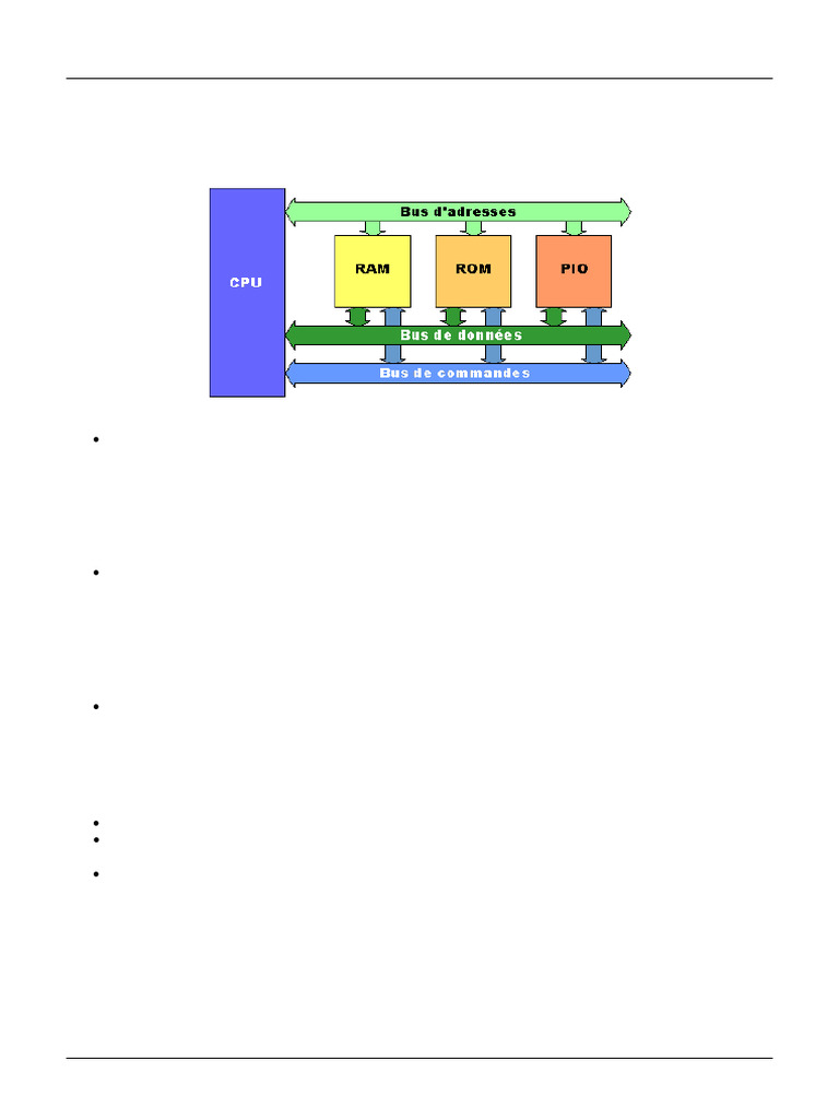 Architecture des Bus et Interfaces Mère | PDF | Wi-Fi | USB