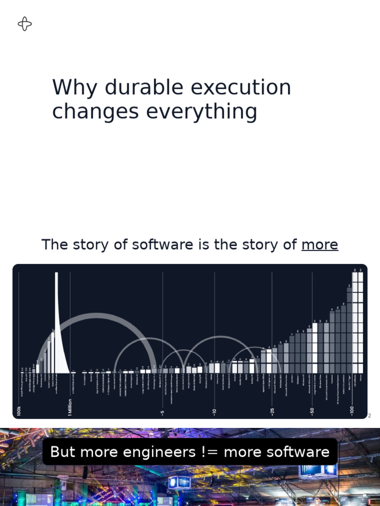 Intro To Temporal April 2023 | PDF | Fault Tolerance | Computer Programming