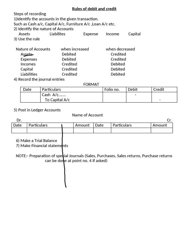 Rules of Debit and Credit | PDF | Finance & Money Management