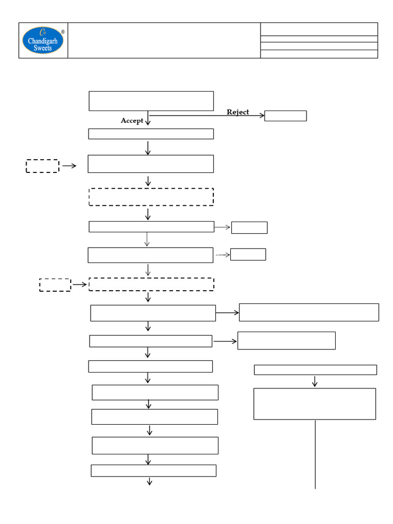 Process Flow of Paneer | PDF | Milk | Dairy Products