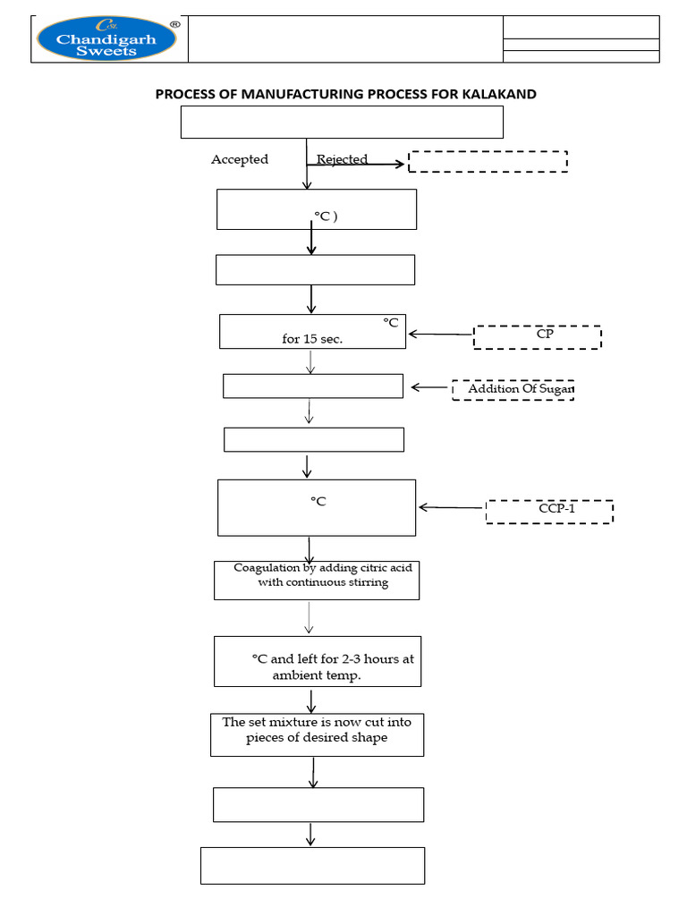 Kalakand Manufacturing Process Flow Chart | PDF