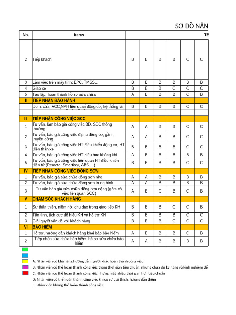 Sơ Đ Năng L C KTV 2024 | PDF