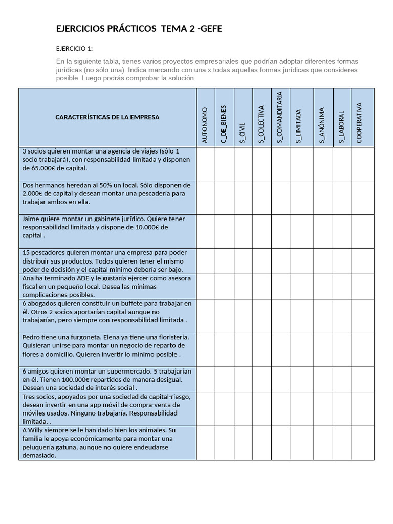 Ejercicios Tema 2 Gefe | PDF | Negocios económicos | Business
