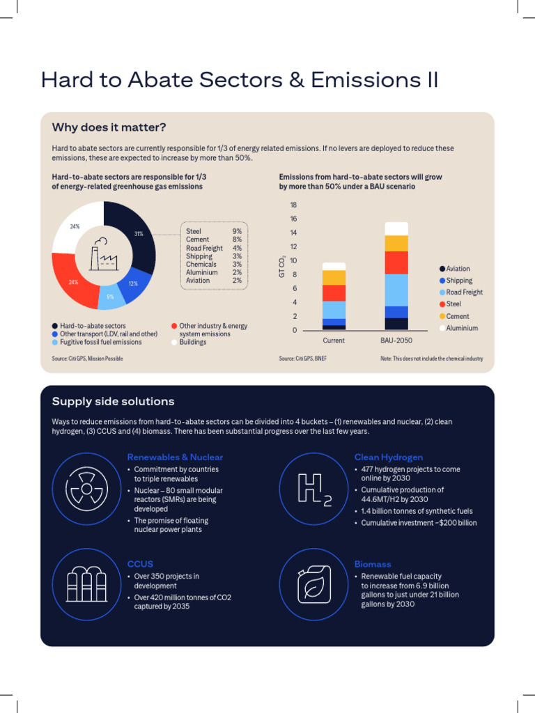 Hard To Abate Sectors and Emissions Why It Matters 1724859482 | PDF ...