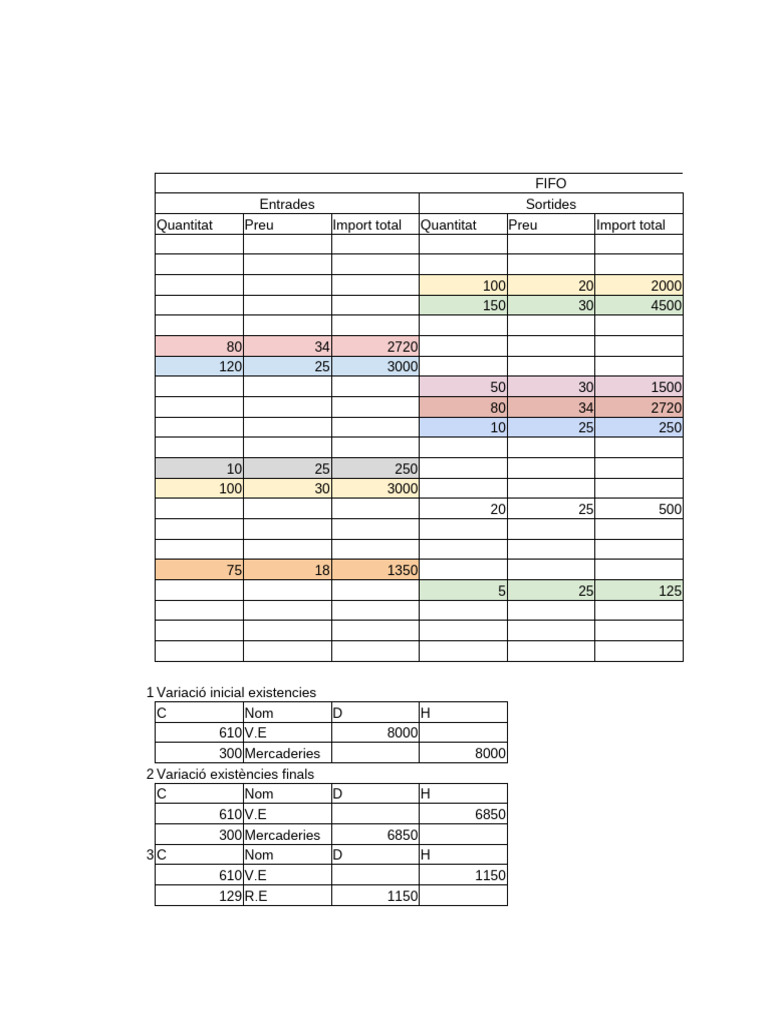 Exercici 8 FIFO Variació Existències | PDF