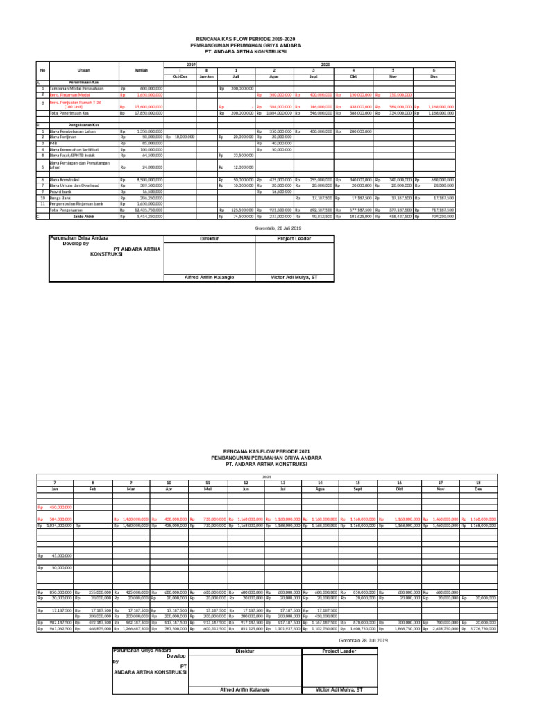 Rencana Kas Flow | PDF