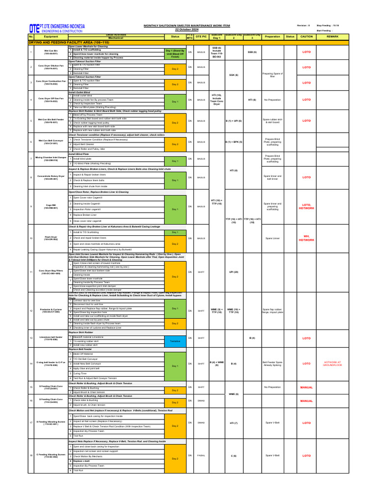 (MASTER) MSD Nov 6, 2024 MTC Mechanical Smelter Area Update 22oct24 ...