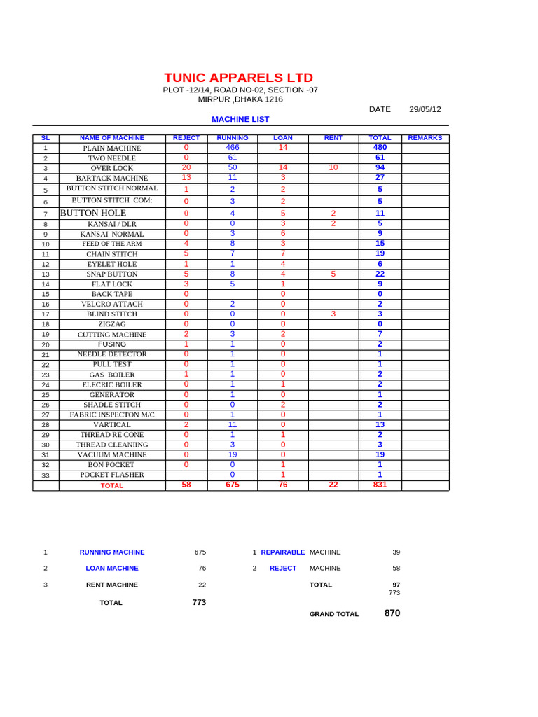 31-01-2015 Mechine List. | PDF | Needlework | Textile Arts